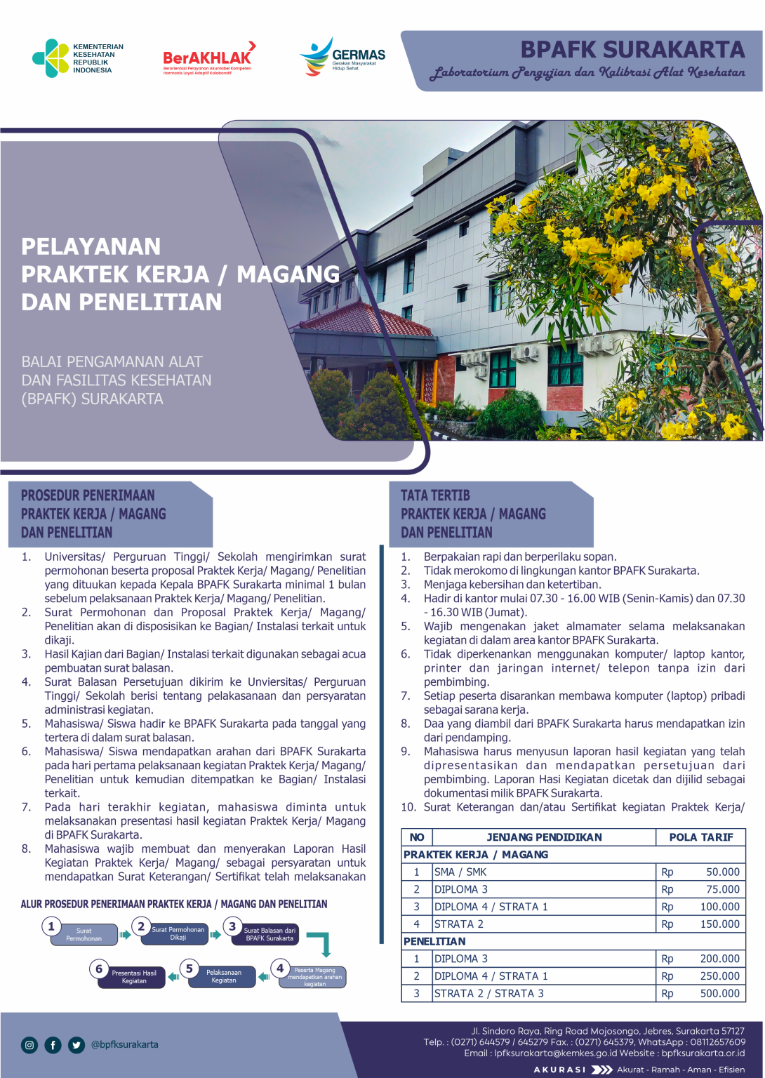Praktek Kerja / Magang – BPAFK Surakarta
